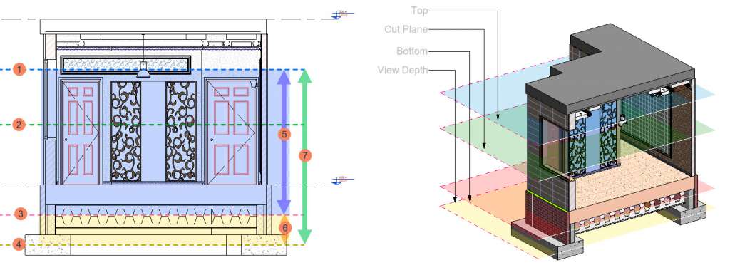 What Is View Range (عمق دید در رویت چیست؟)