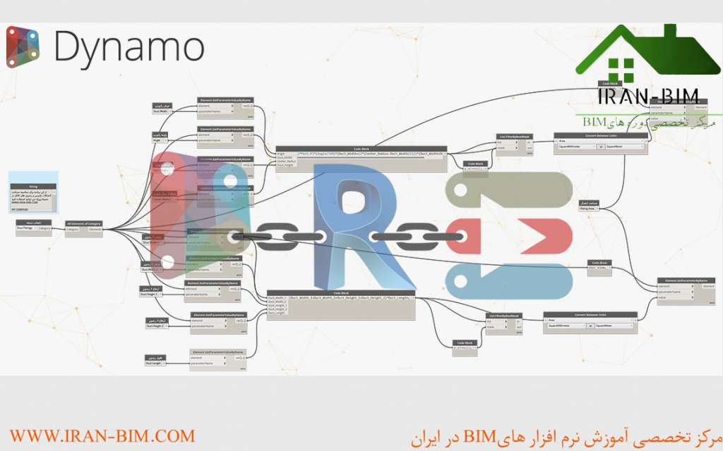 بایگانی‌های Dynamo - IRAN-BIM