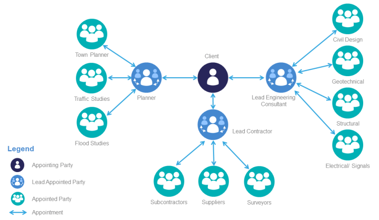 راهنمای کامل ISO 19650: راهنمای جامع برای موفقیت در پروژه‌ها BIM
