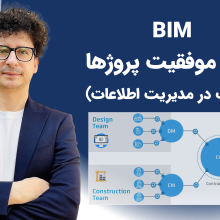 دانلود کامل لایبری رویت: (RTE-RFT-RFA) Revit Library-Template