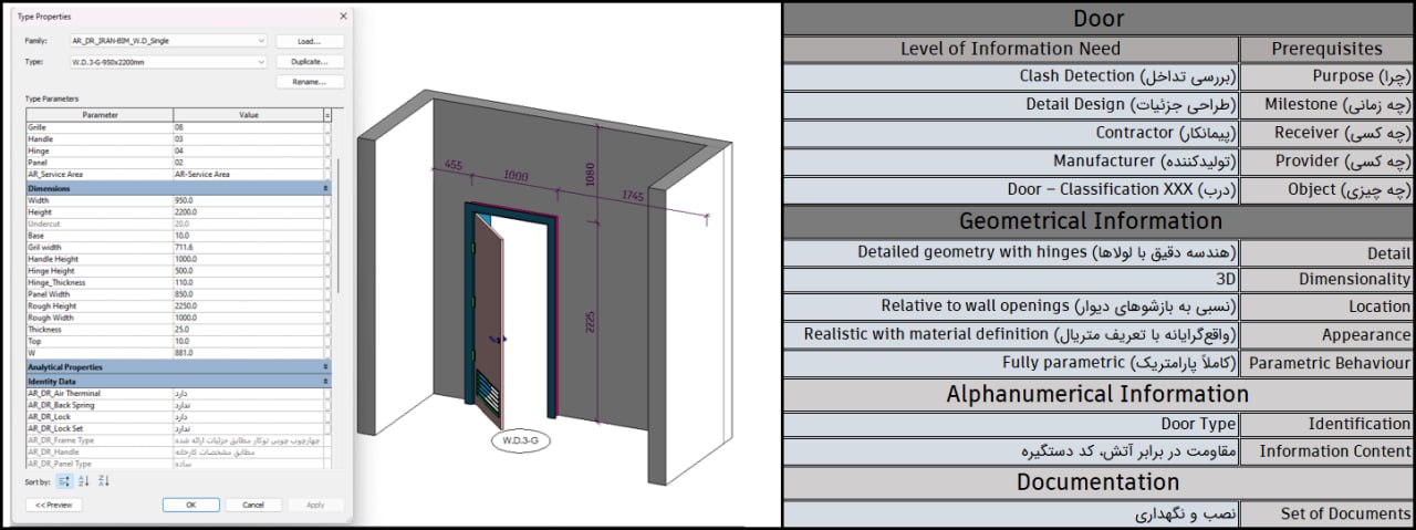 Level of Information Need (LOIN): استانداردی برای مدیریت اطلاعات در BIM