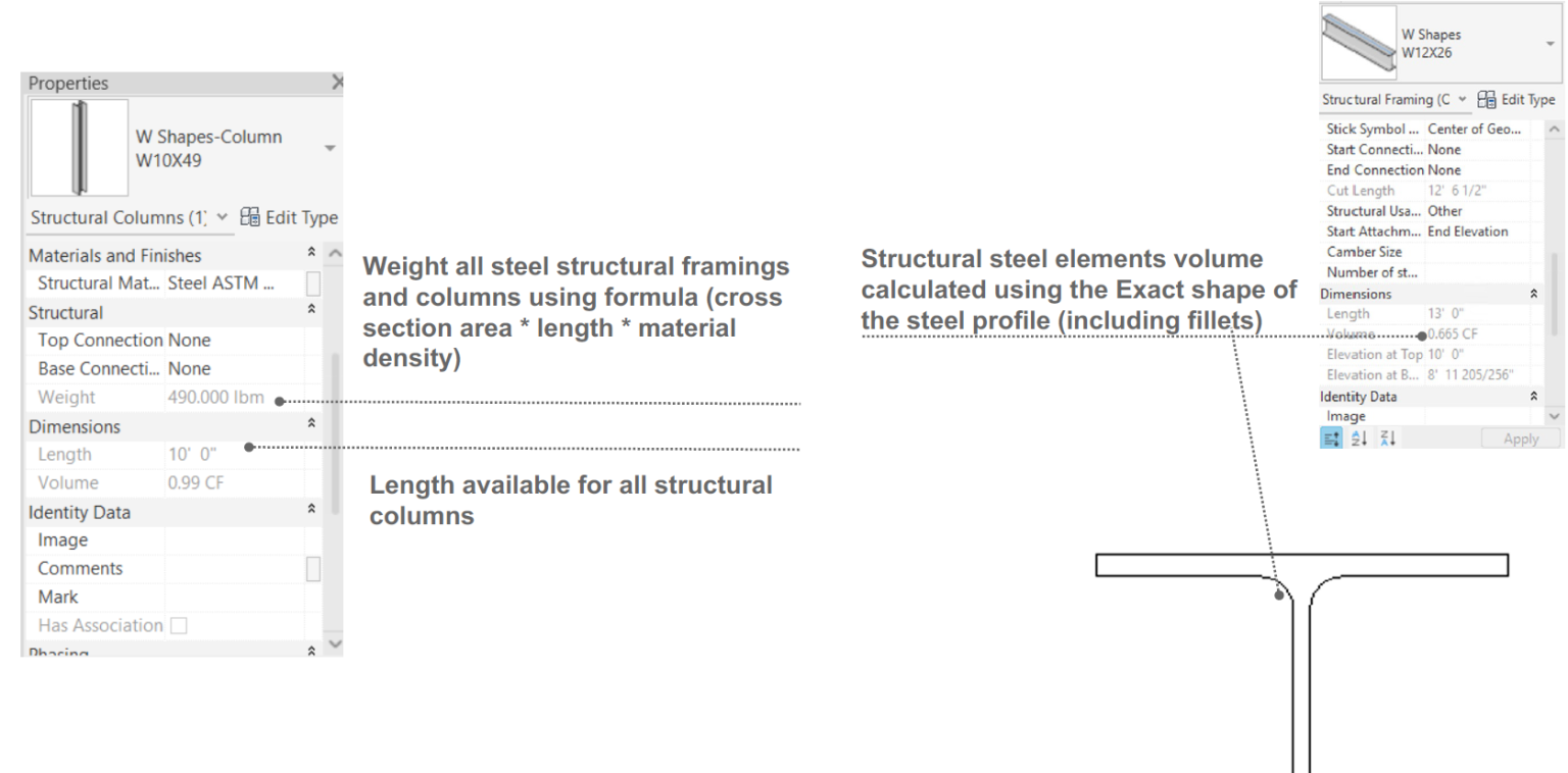 ویژگی‌های جدید Revit 2026: ابزارهایی برای مدلسازی سریع‌تر، دقیق‌تر و ...
