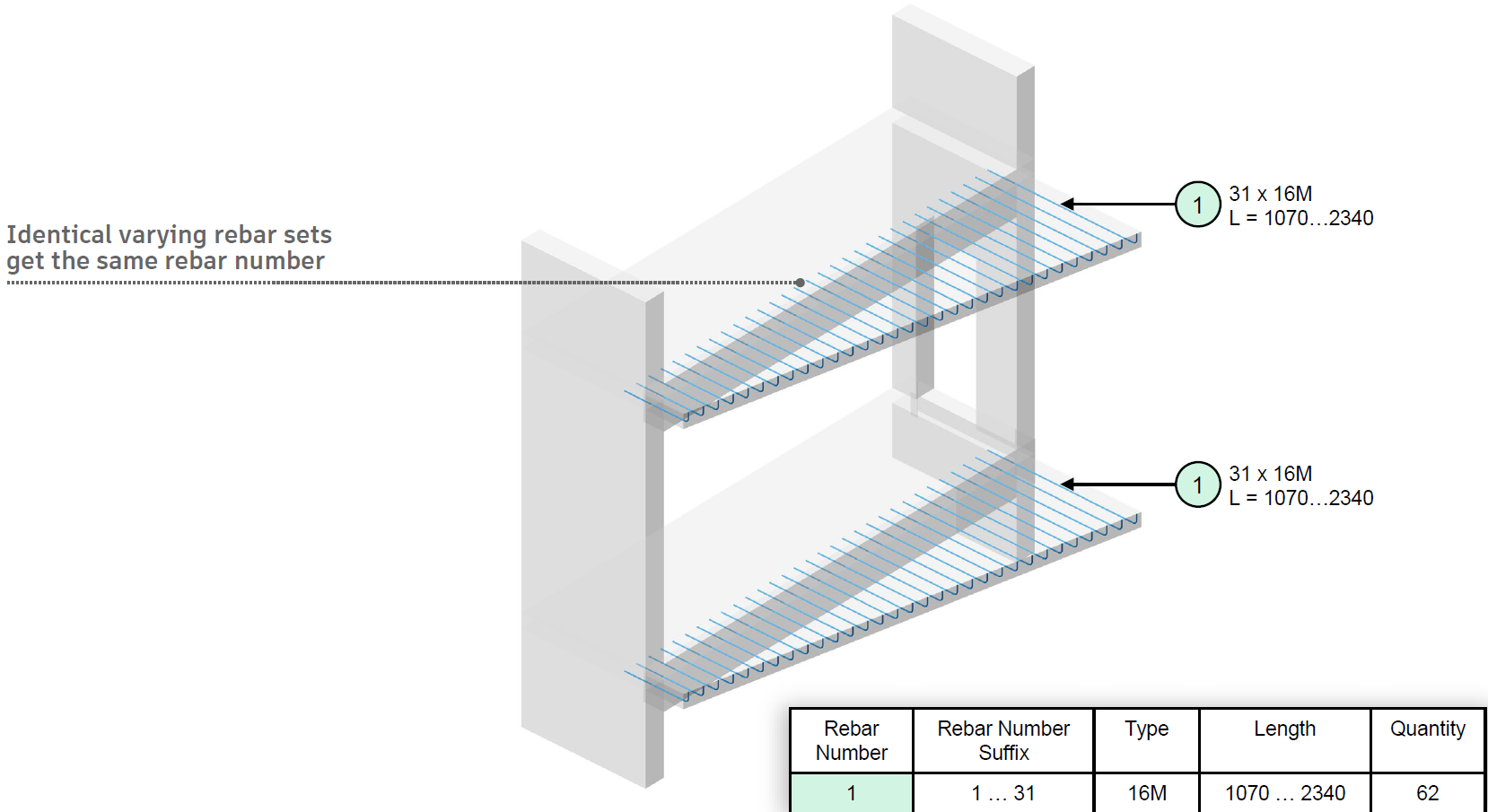 ویژگیهای جدید Revit 2026 ابزارهایی برای مدلسازی سریعتر، دقیقتر و